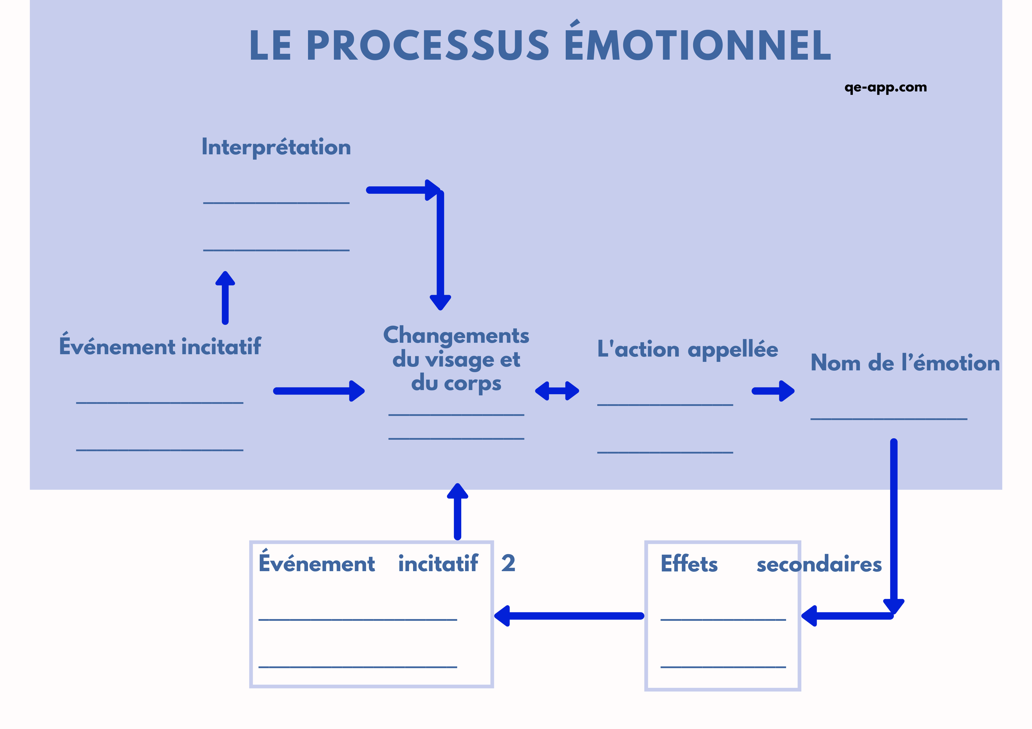 Identifier et Décrire Vos Émotions : La Clé de la Régulation ...